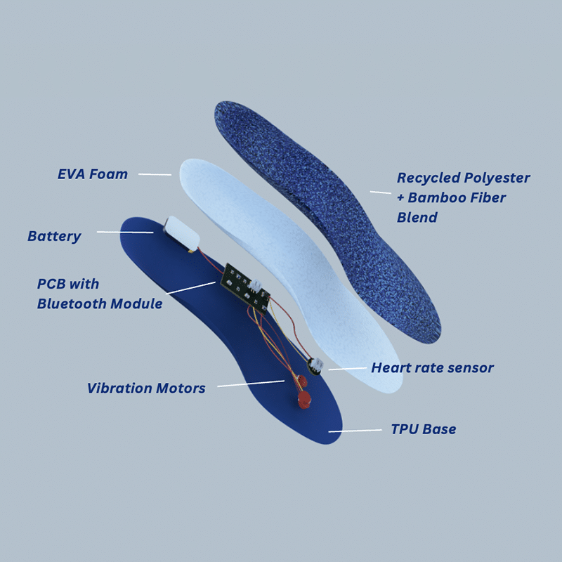 FlexStep - Industrial